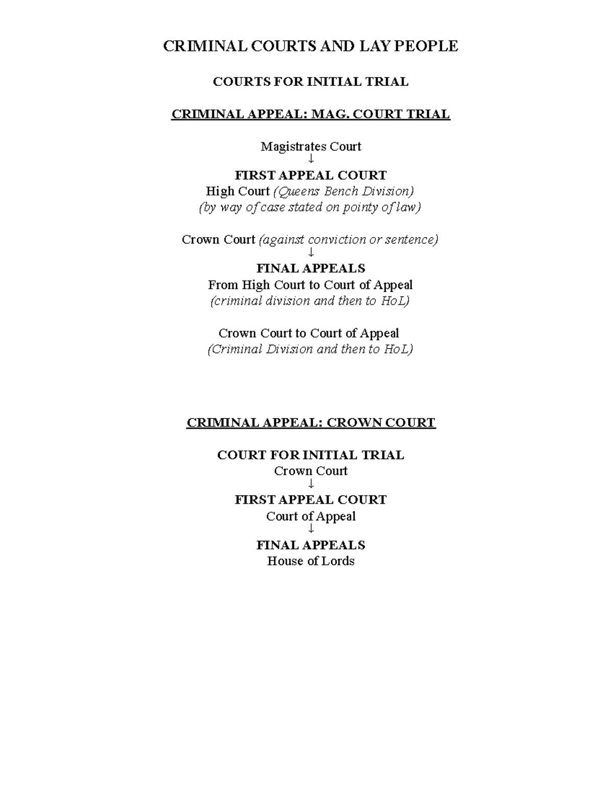 Criminal Courts AND LAY People - CRIMINAL COURTS AND LAY PEOPLE COURTS ...