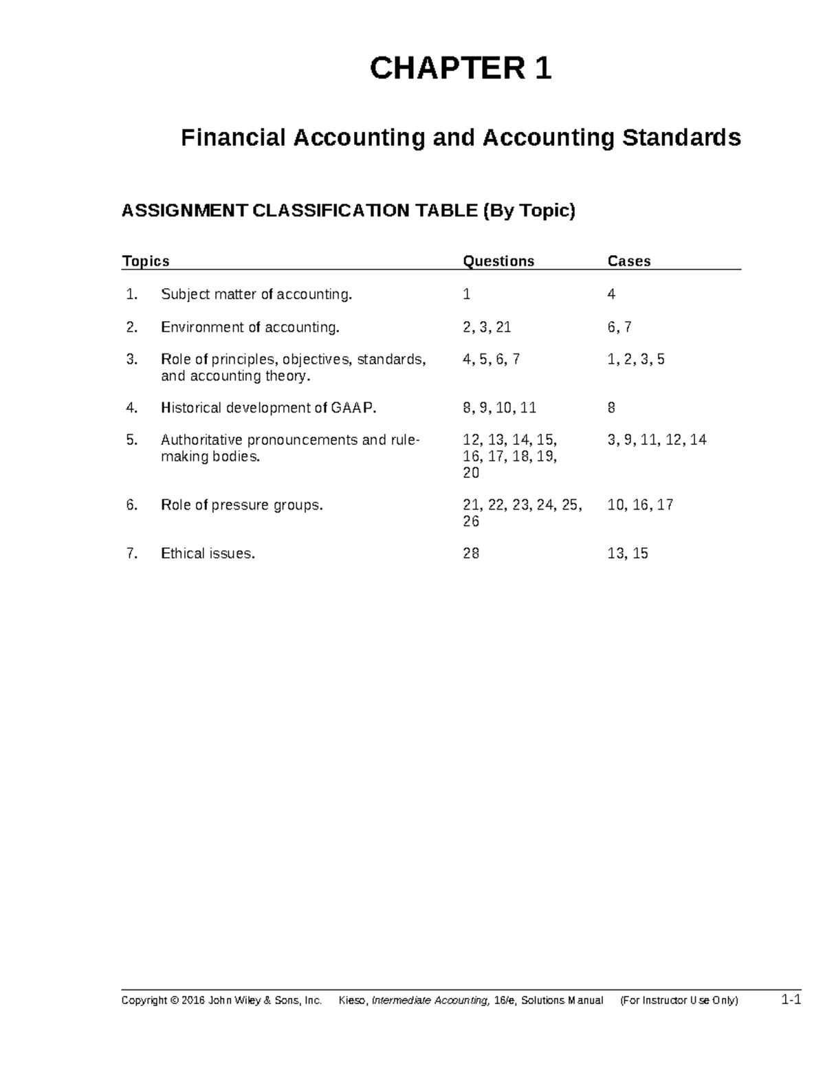 Ch01 - Chapter 1 Solution - CHAPTER 1 Financial Accounting and ...