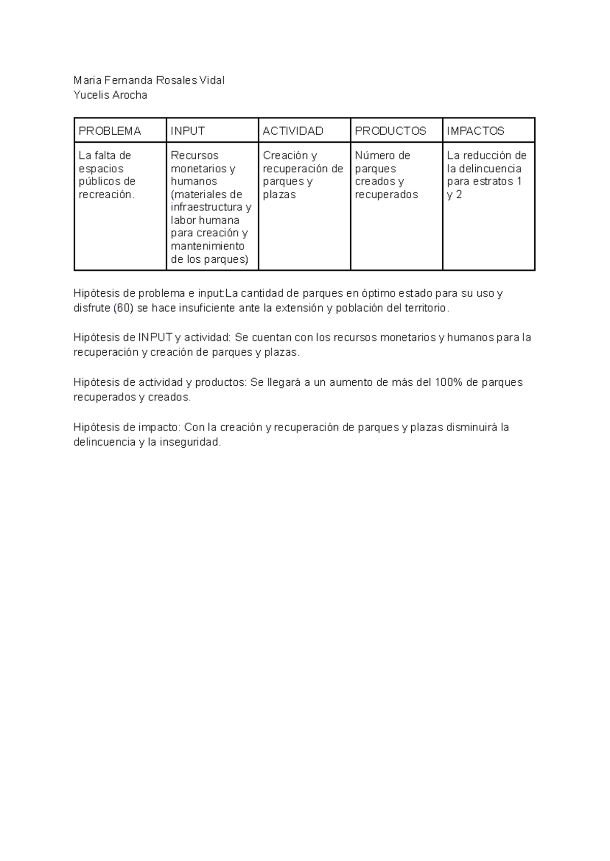 Actividad - Maria Fernanda Rosales Vidal Yucelis Arocha PROBLEMA INPUT ACTIVIDAD PRODUCTOS ...