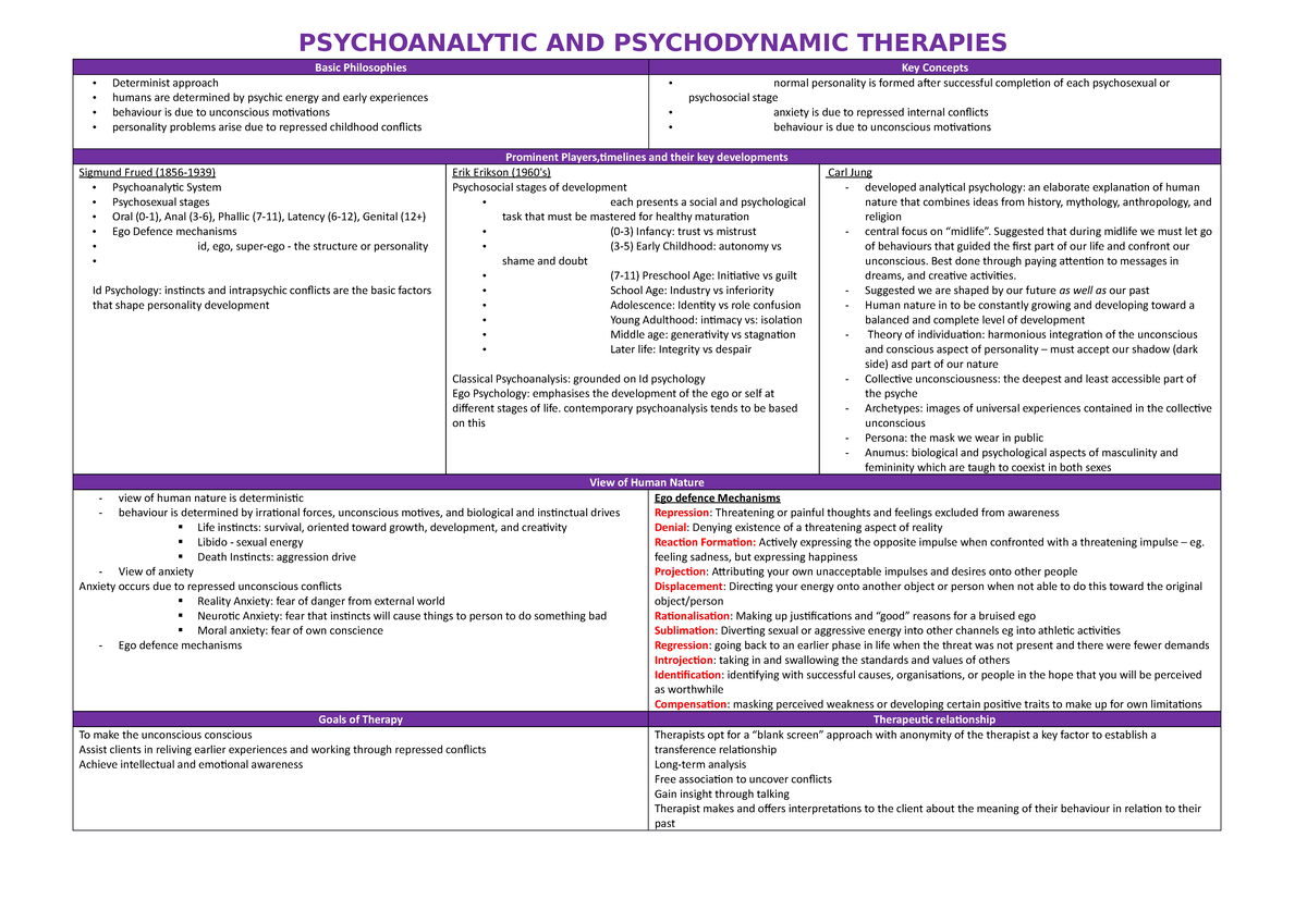 PSY2000 1 - Exam preparation notes - PSYCHOANALYTIC AND PSYCHODYNAMIC ...