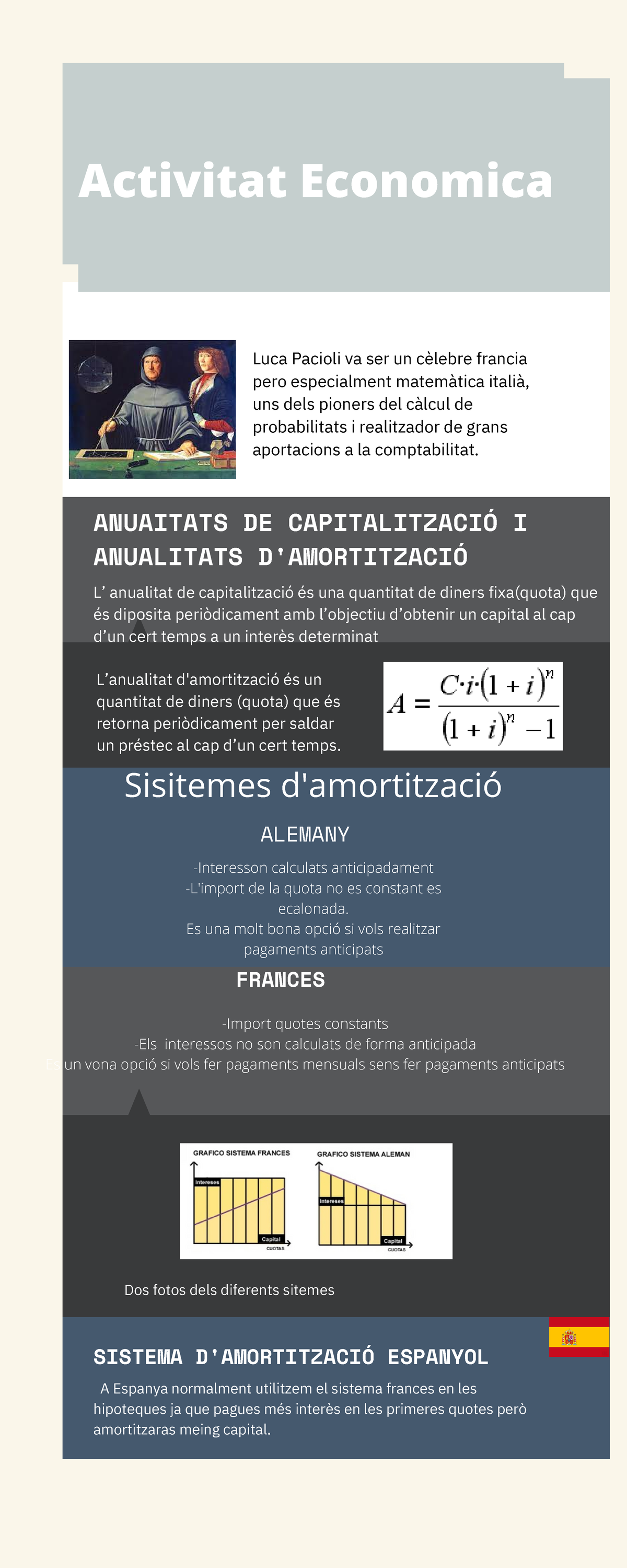 Alejandro Redondo infografia - Got your data and ready to share it? Use ...