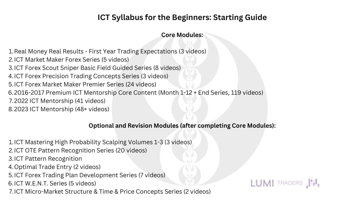 ICT Modules Study Order - Information Technology - Studocu