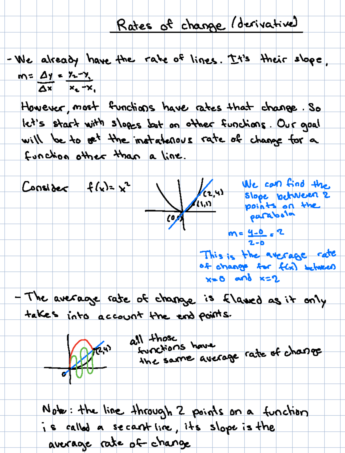 Rates of change - I hope my notes will help you ace cal 1 - Rates of ...