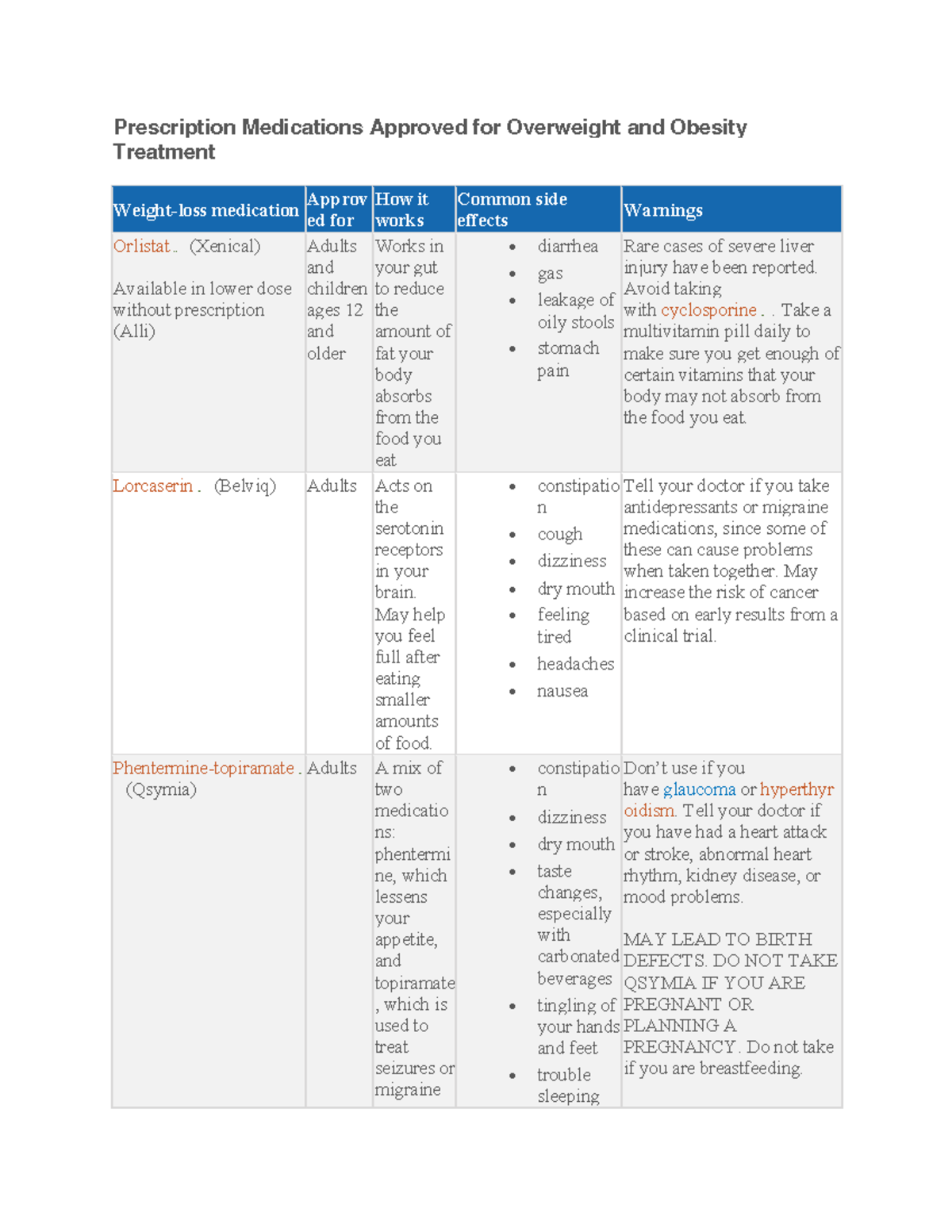 Prescription Medications for Overweight and Obesity Treatment ...