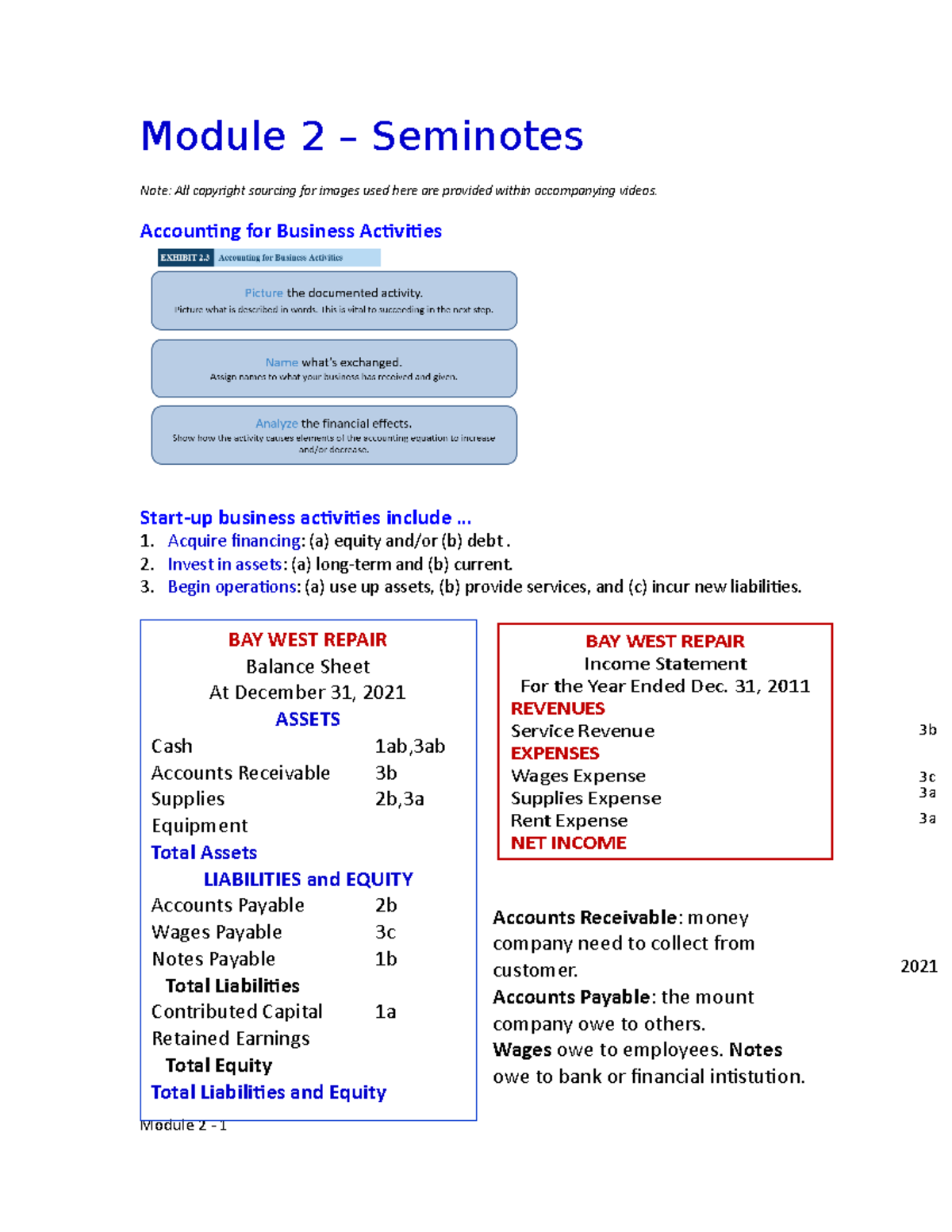 Module 2 Learning Module Balance Sheet - Module 2 – Seminotes Note: All ...
