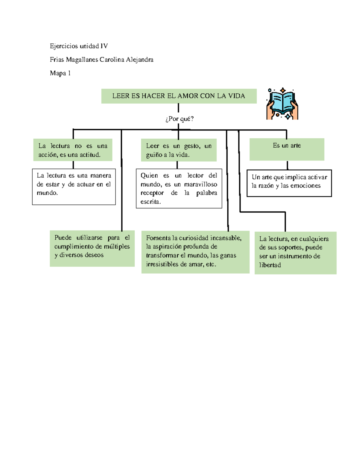 Ejercicios unidad IV lecturas y mapa conceptual - Ejercicios unidad IV Frias Magallanes Carolina ...