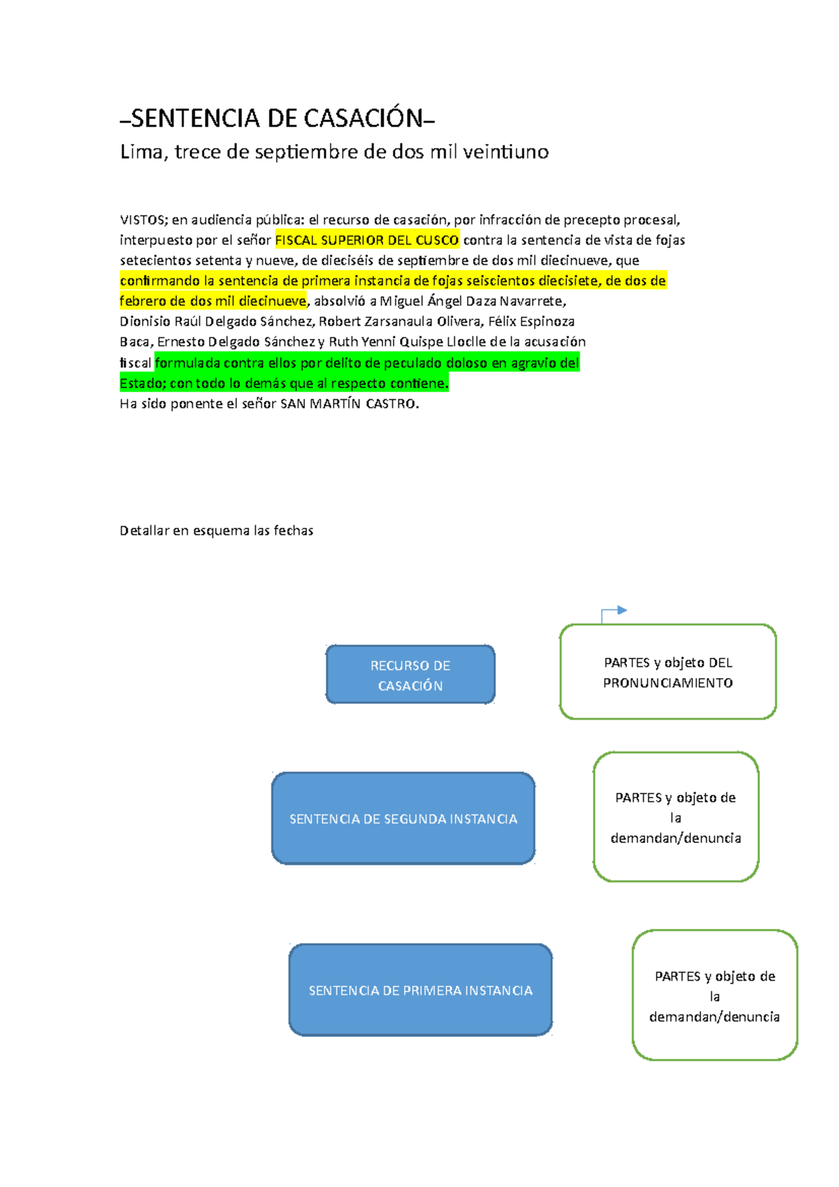 Esquema Sentencia DE Casación - – SENTENCIA DE CASACIÓN– Lima, trece de ...