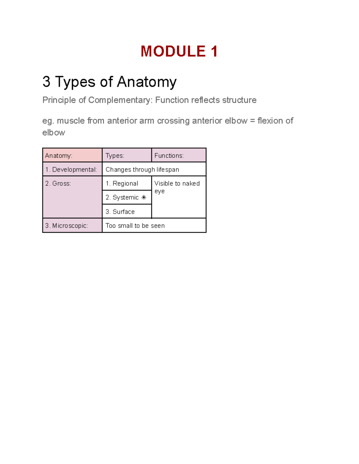 KINE 2031 - modules 1-3D - MODULE 1 3 Types of Anatomy Principle of Complementary: Function ...