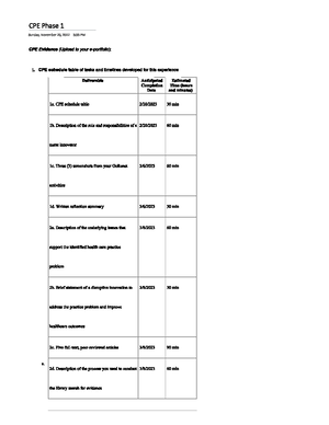 Phase 3 D031 - CPE - 3A: The course overview has detailed information ...
