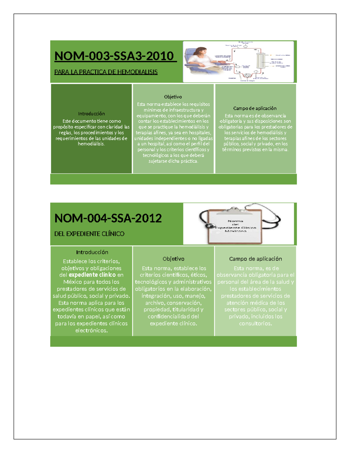 normas de enfermeria - NOM-003-SSA3- PARA LA PRACTICA DE HEMODIALISIS Introducción Este ...
