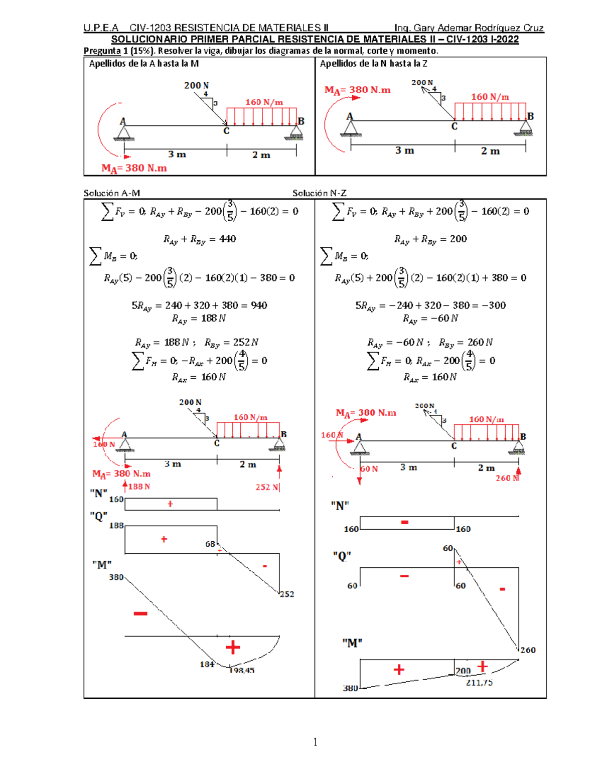 1P Solucion resis. de materiales ll - SOLUCIONARIO PRIMER PARCIAL RESISTENCIA DE MATERIALES II ...