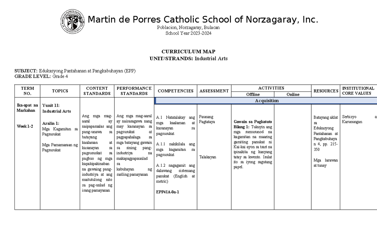 CMAP EPP 4 Q4 Industrial Arts - Poblacion, Norzagaray, Bulacan School Year 2023- CURRICULUM MAP ...