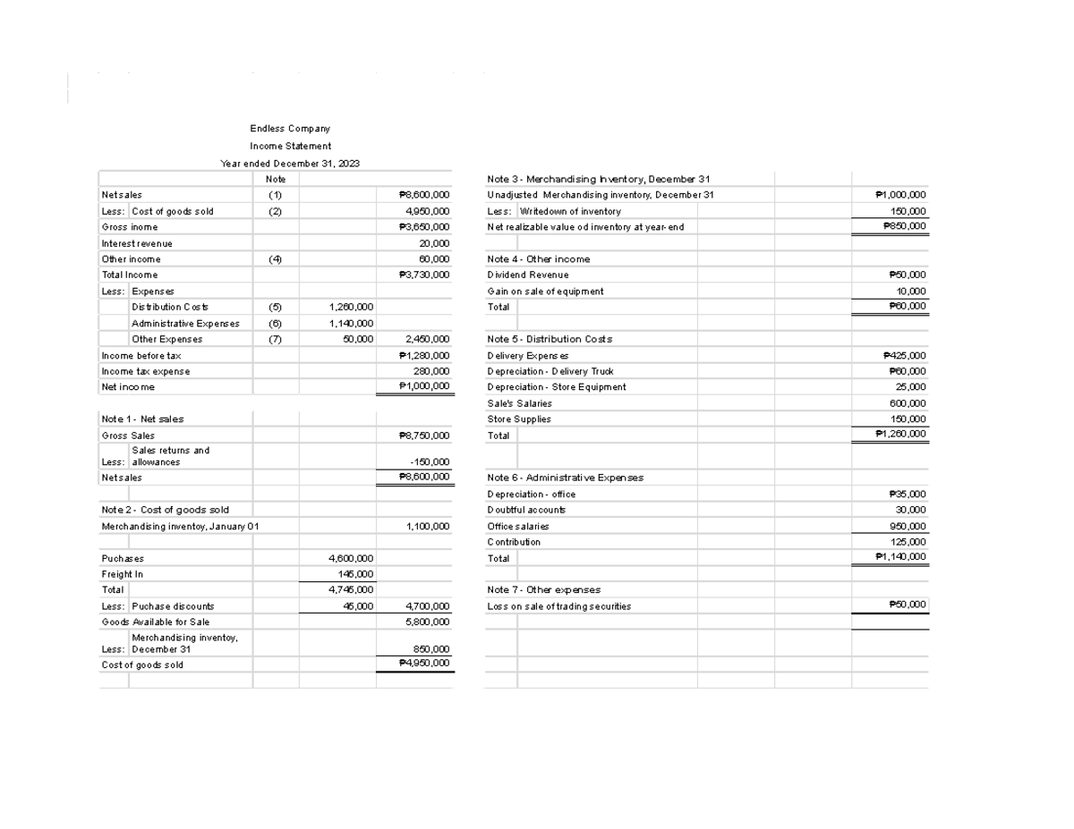 4-7 Endless Company Income Statement - Sheet 1 - Endless Company Income ...