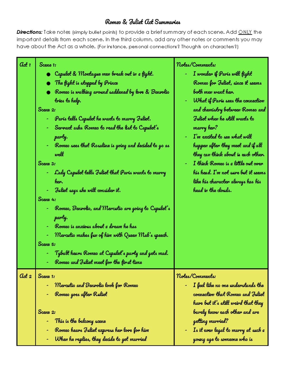 Romeo Juliet Act Summaries - Romeo & Juliet Act Summaries Directions ...