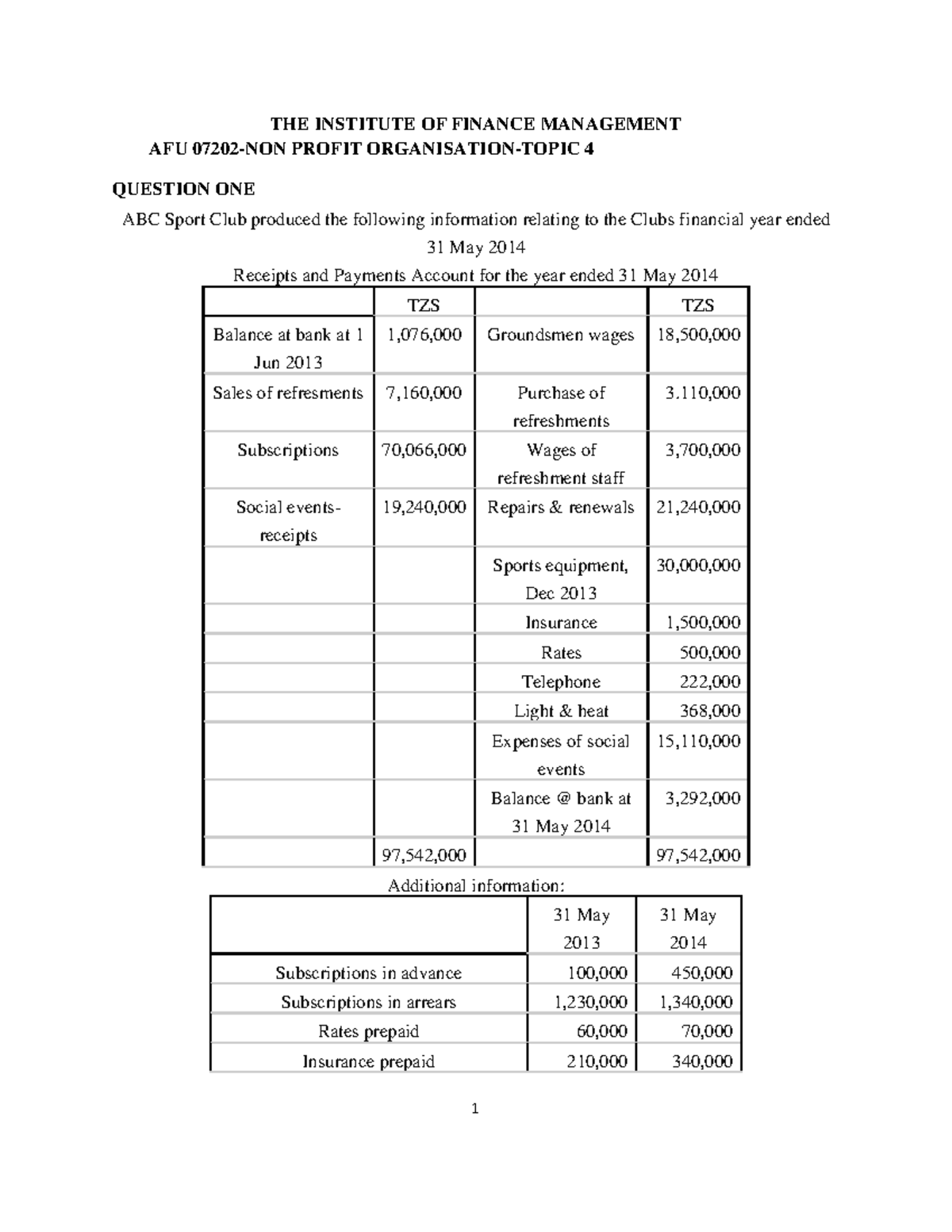 NPO Tutorial QN.doc 2021 - THE INSTITUTE OF FINANCE MANAGEMENT AFU ...