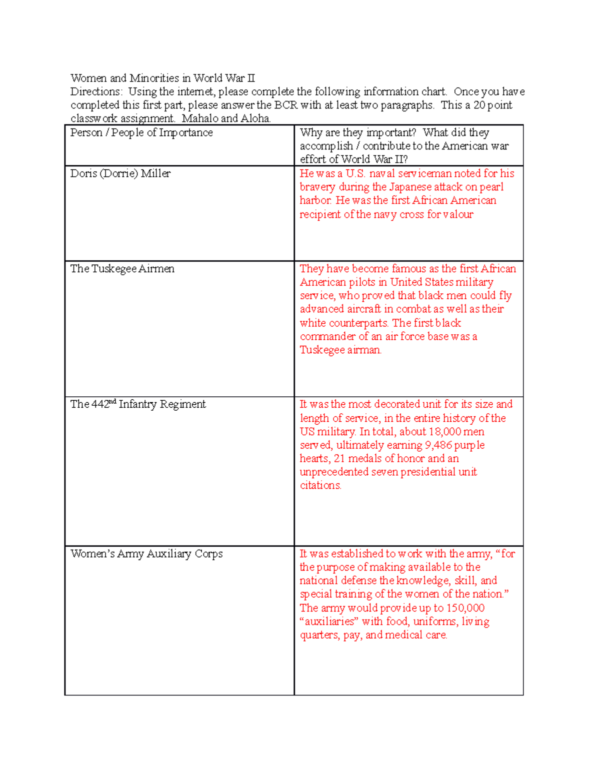 5-7 Minorities and Women of WWII - Women and Minorities in World War II ...