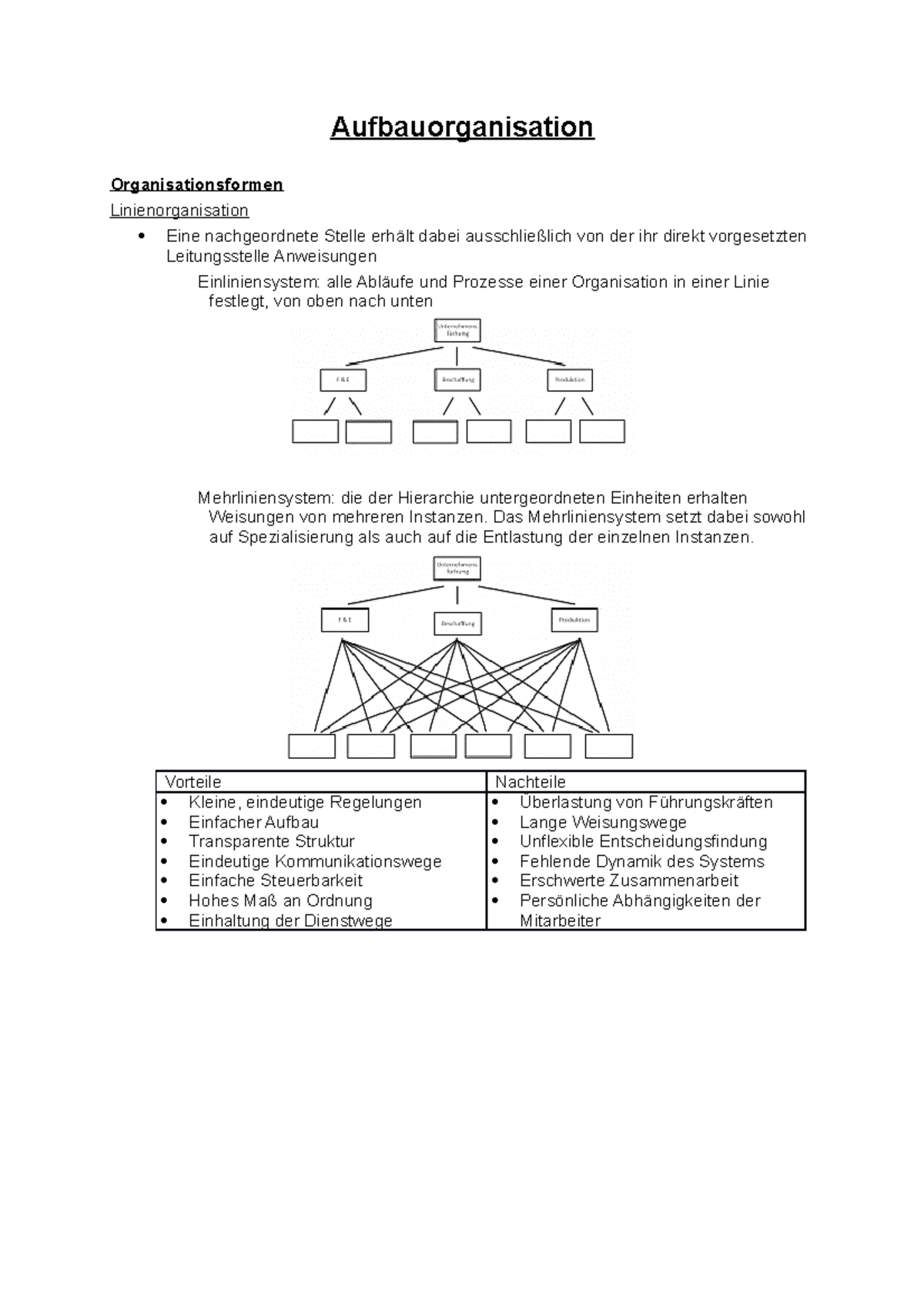 Aufbauorganisation - Aufbauorganisation Organisationsformen ...
