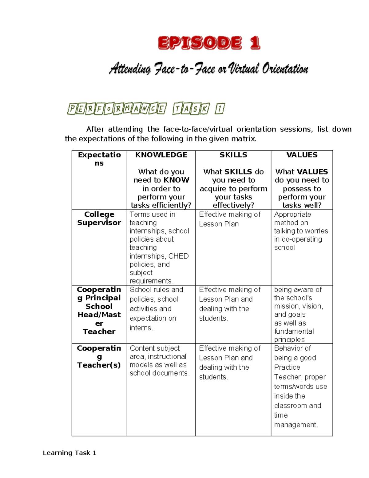 Learning Task-1-1 - After attending the face-to-face/virtual orientation sessions, list down the ...
