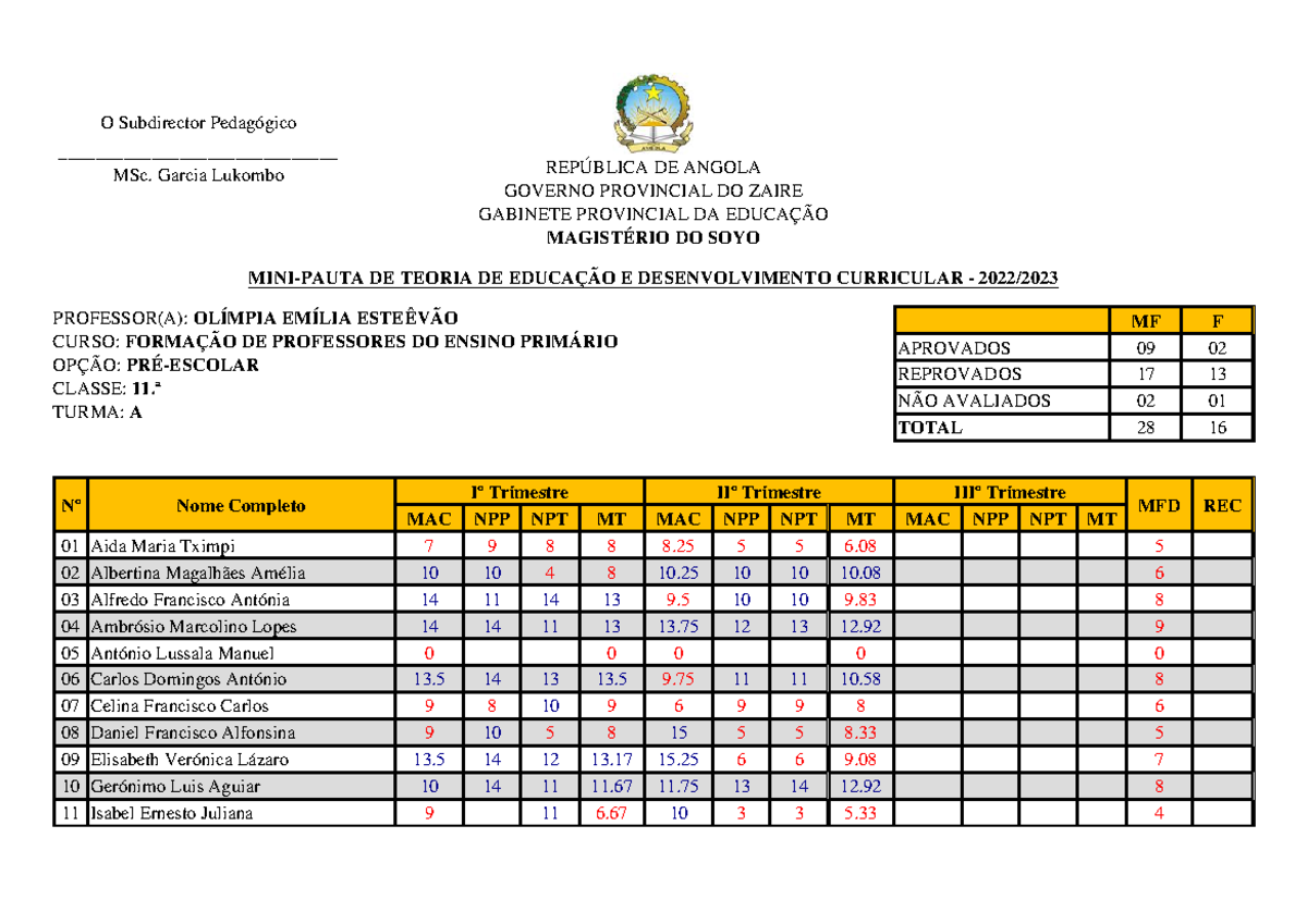 Mini Pauta 9 11 A 32 9266 - REPÚBLICA DE ANGOLA GOVERNO PROVINCIAL DO ...
