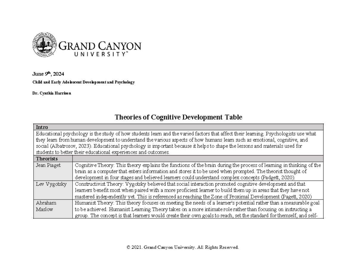 ELM-200-T1-Theories of Cognitive Development Table - June 9th, 2024 ...