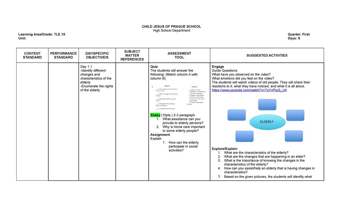 PEAC LP TLE 10 Q1 - TLE 10 Q1 - CHILD JESUS OF PRAGUE SCHOOL High ...