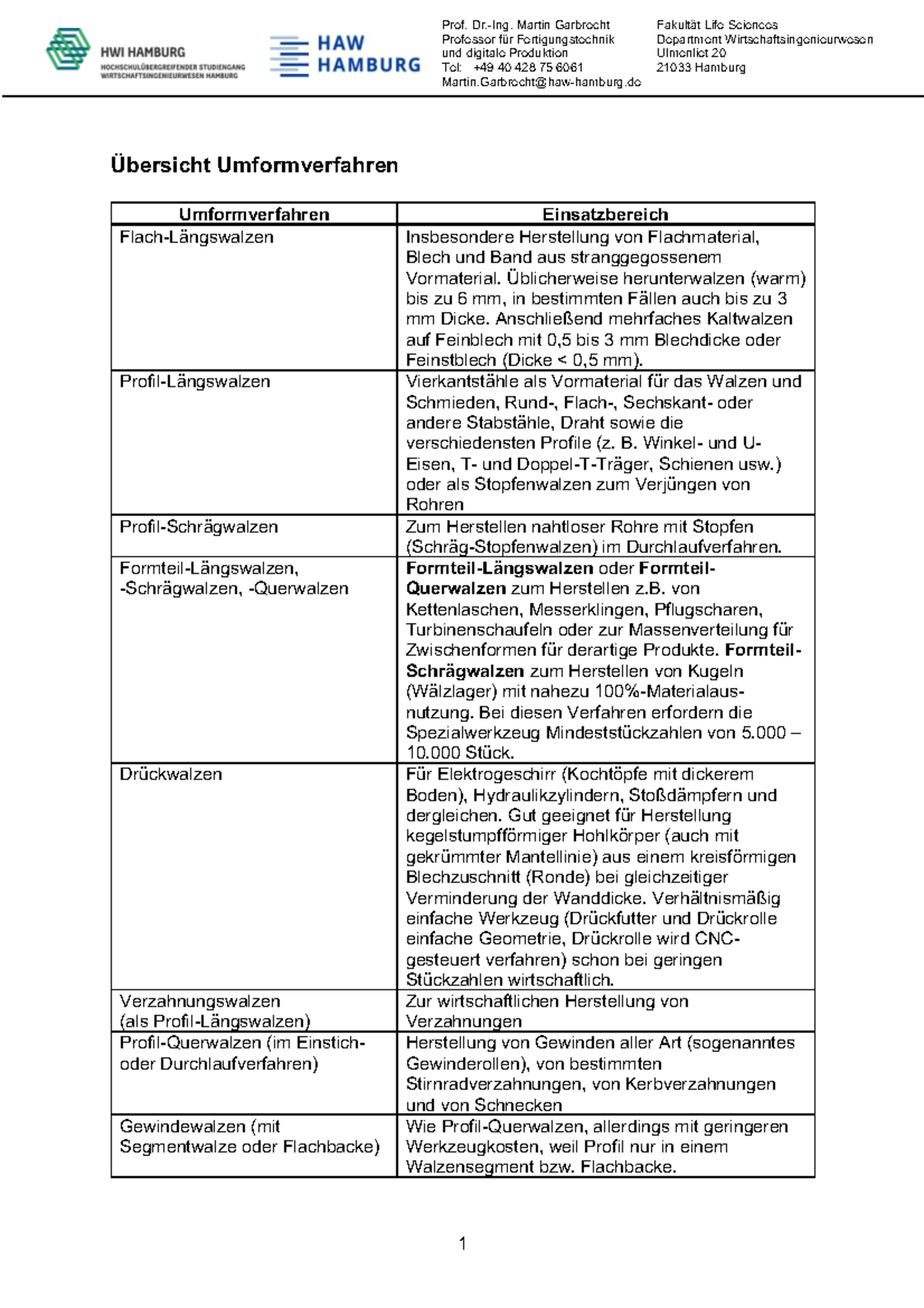 Übersicht Umformverfahren - 1 Prof. Dr.-Ing. Martin Garbrecht Professor ...