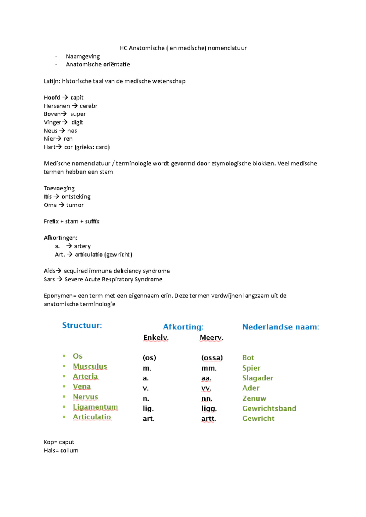 HC nomenclatuur - HC Anatomische ( en medische) nomenclatuur Naamgeving ...