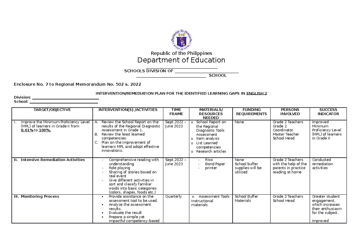 Intervention PLAN PER English - Republic of the Philippines Department ...