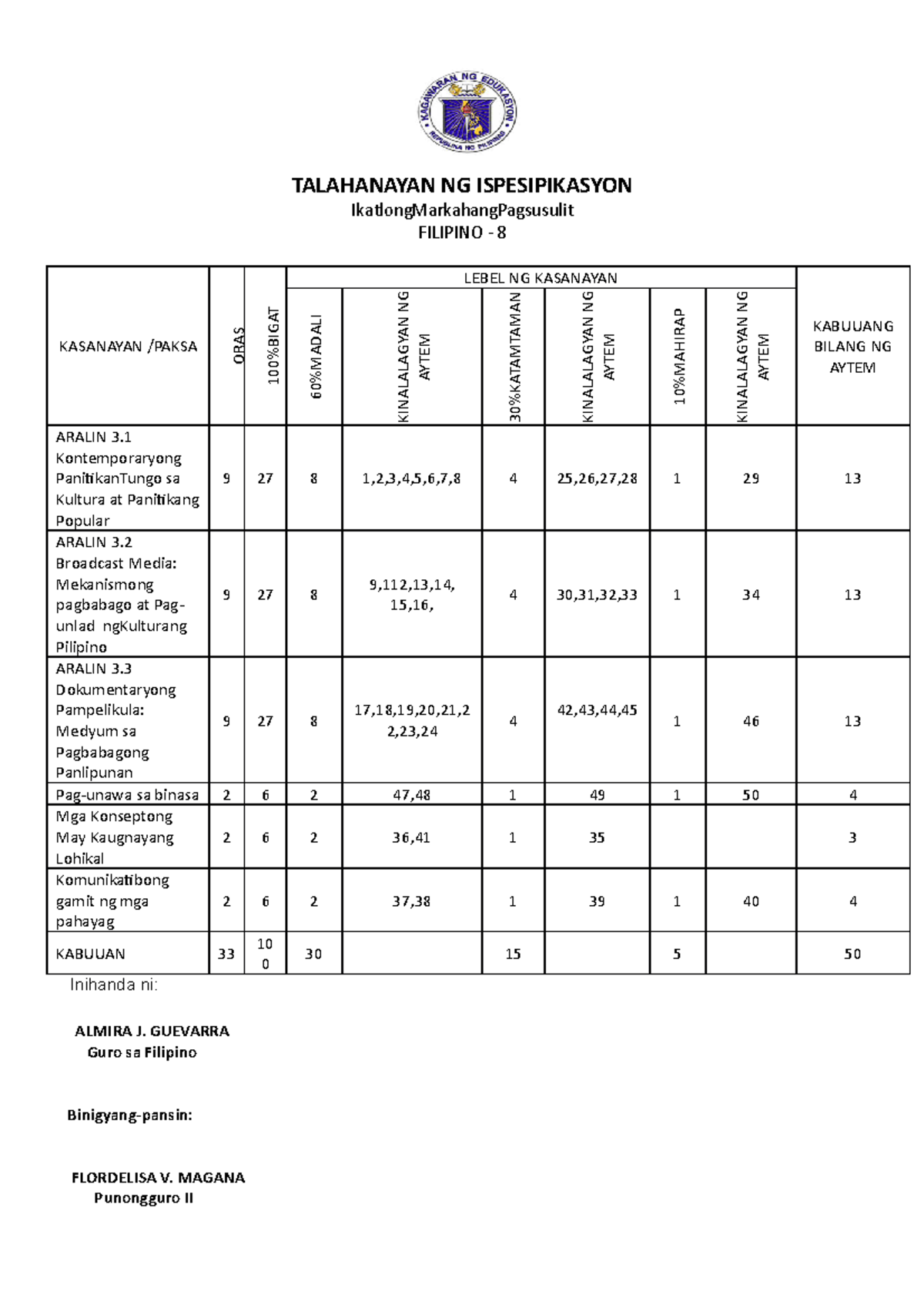 PT3 Filipino 8 TOS - TALAHANAYAN NG ISPESIPIKASYON ...