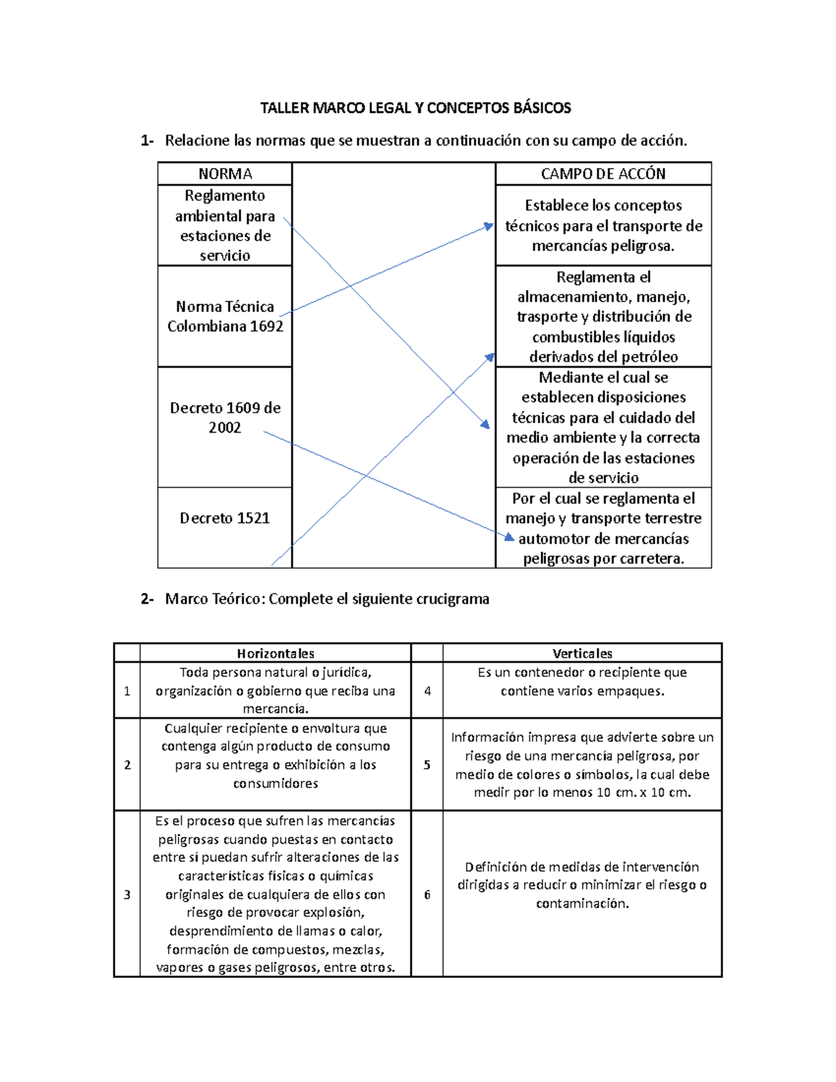 Taller Conceptos Basicos - TALLER MARCO LEGAL Y CONCEPTOS BÁSICOS 1- Relacione las normas que se ...