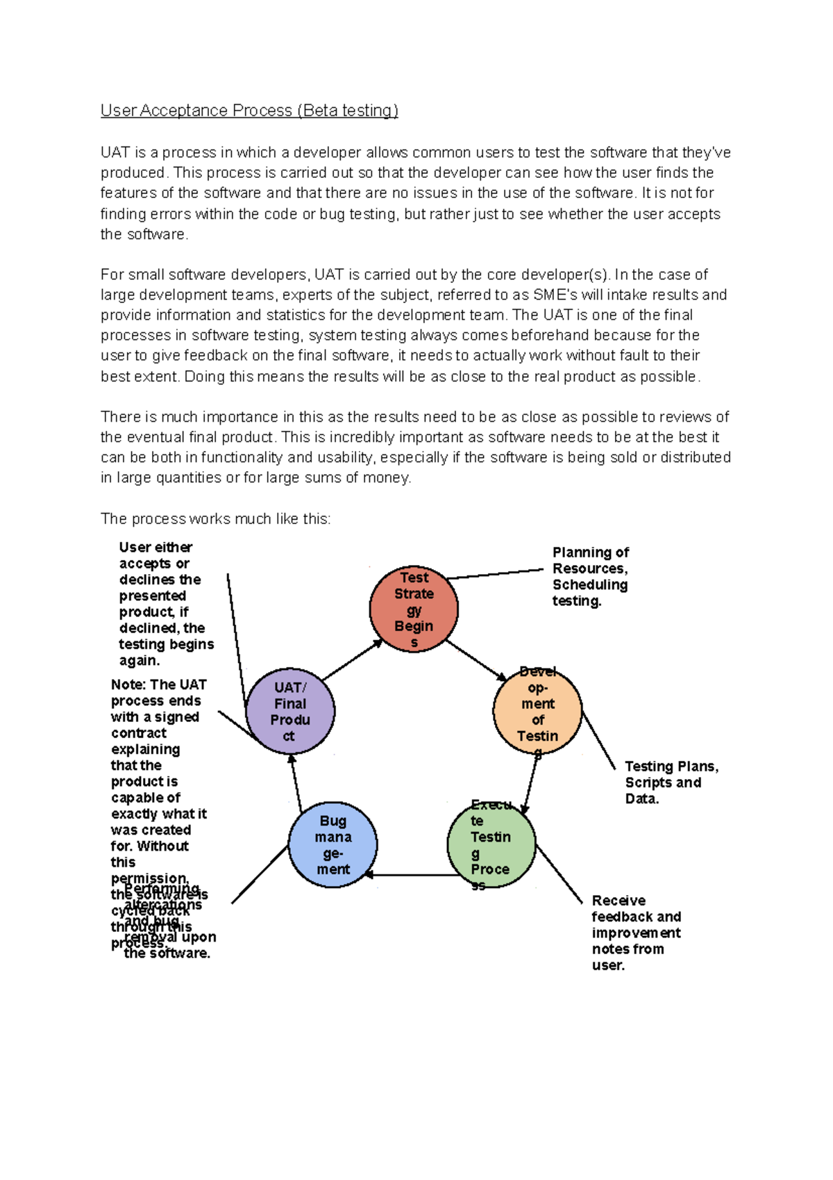 User Acceptance Process - This process is carried out so that the ...