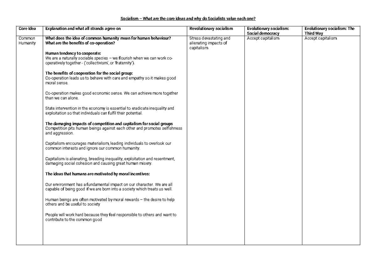 Core ideas - Socialism – What are the core ideas and why do Socialists ...