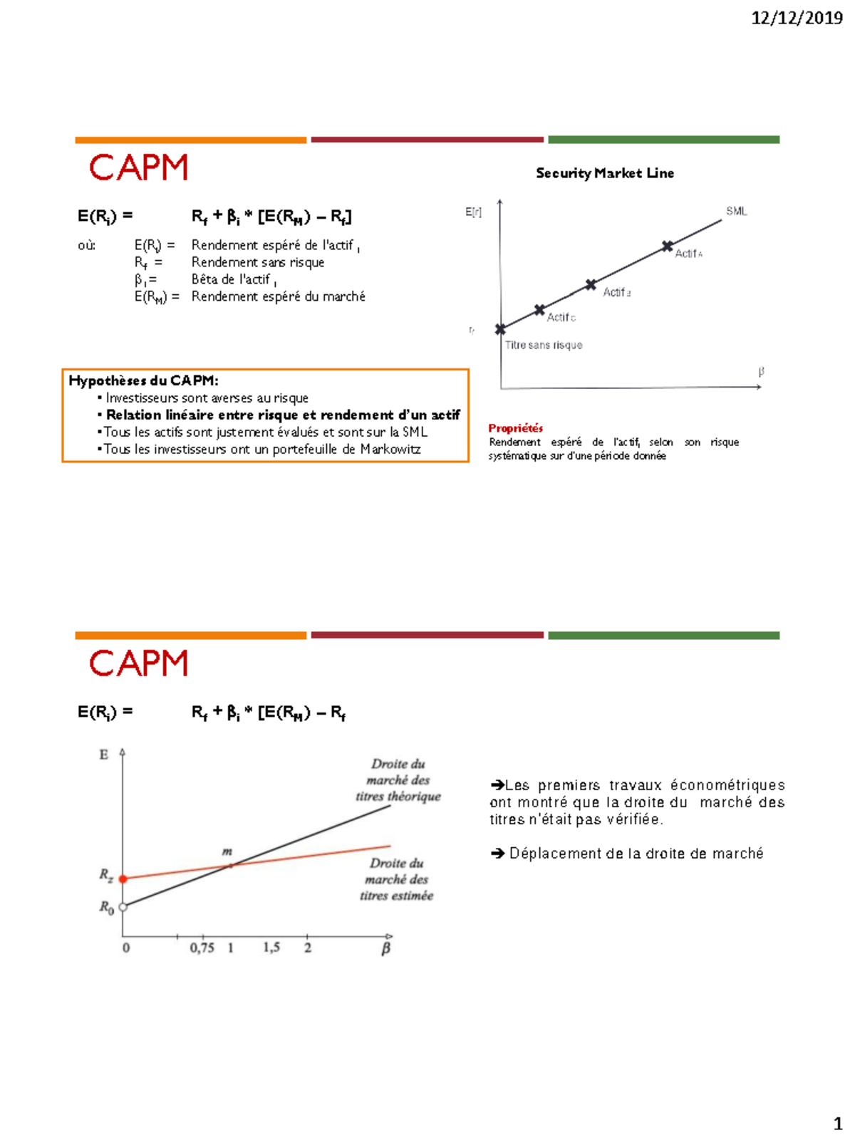 Cours-apt-er-fama compress - CAPM E(Ri) = Rf + i * [E(RM) – Rf] où: E ...