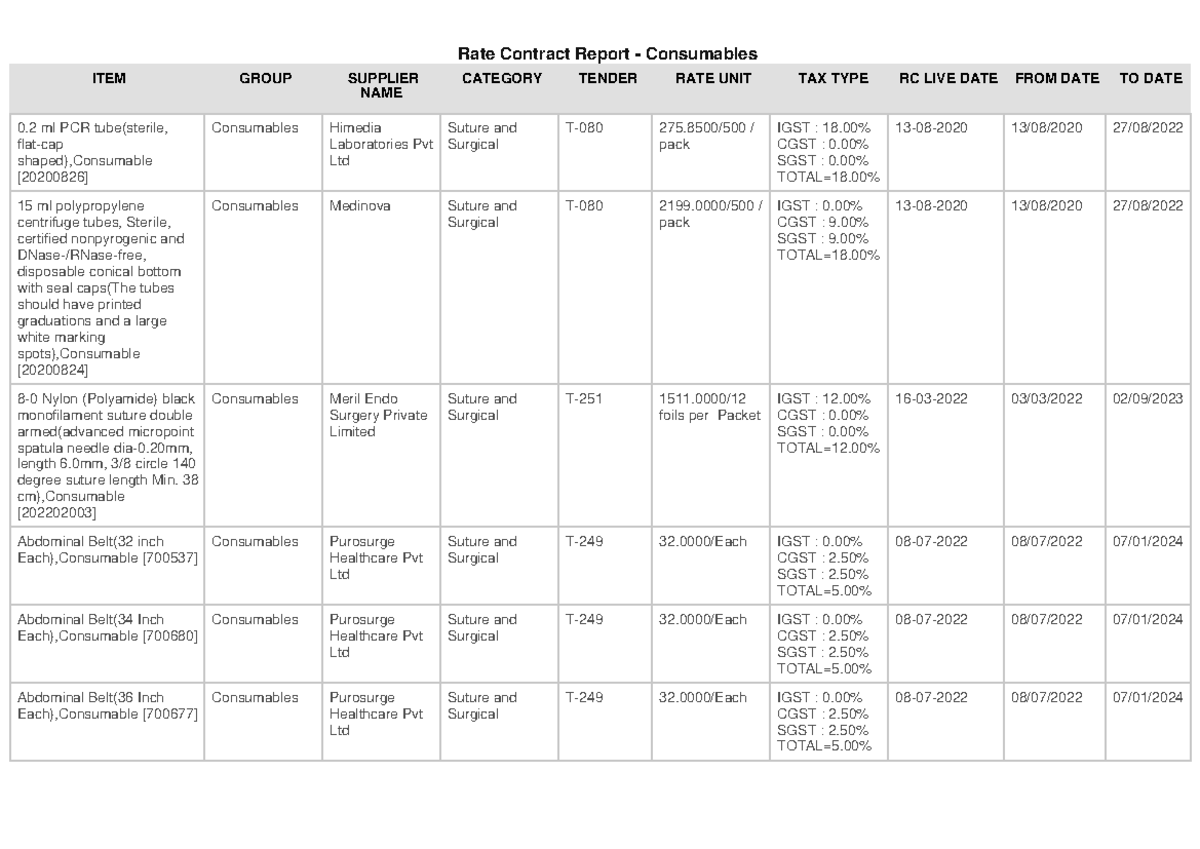 22 July Rate Contract Report - Consumables - Rate Contract Report ...