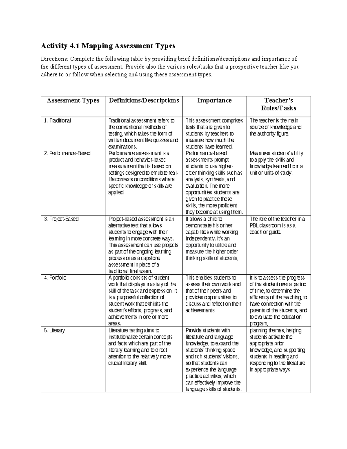 C2L4 - Activity sheets - Activity 4 Mapping Assessment Types Directions ...