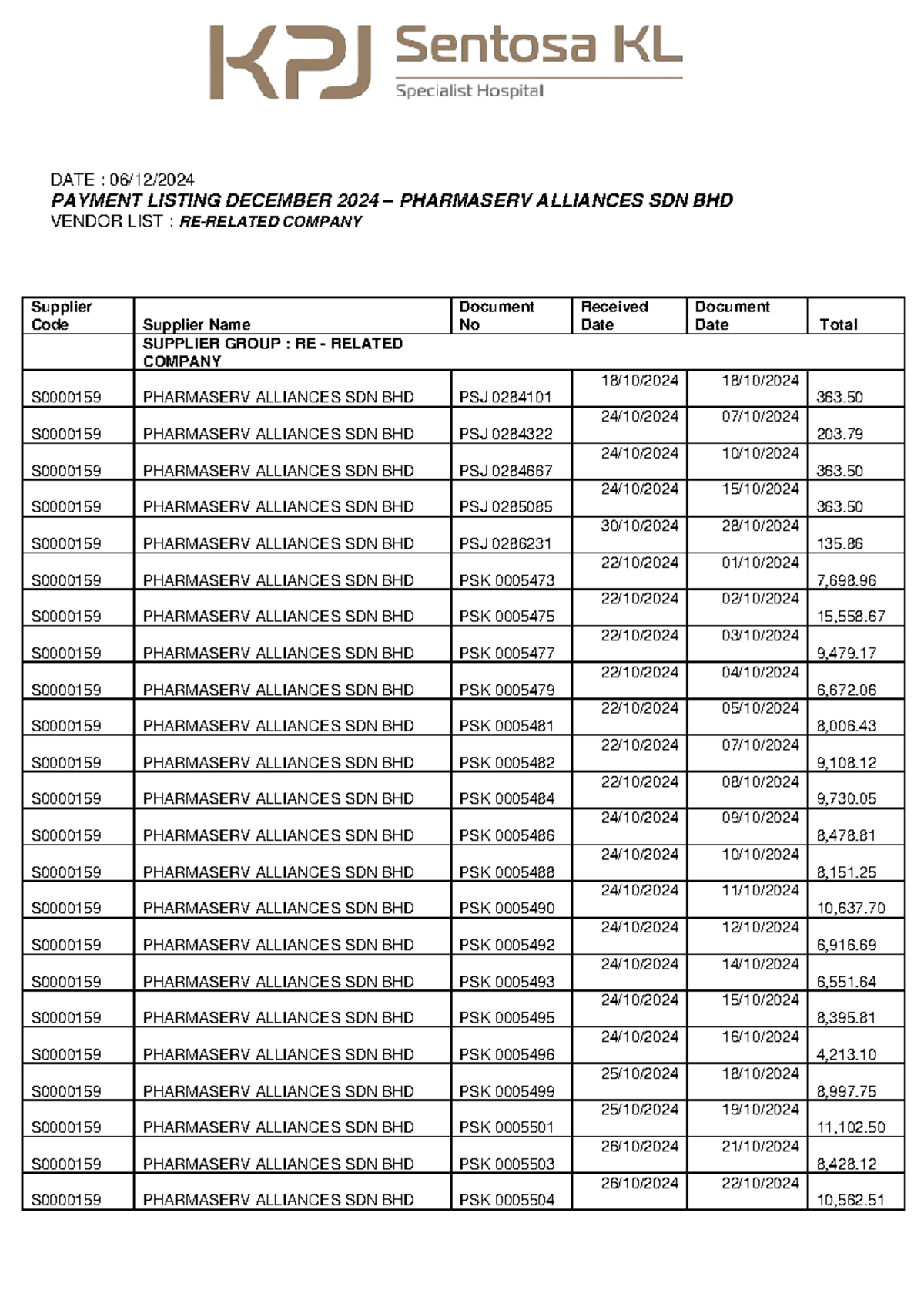 Format Payment Listing-output (pharmaserve) - zabir - PAYMENT LISTING ...