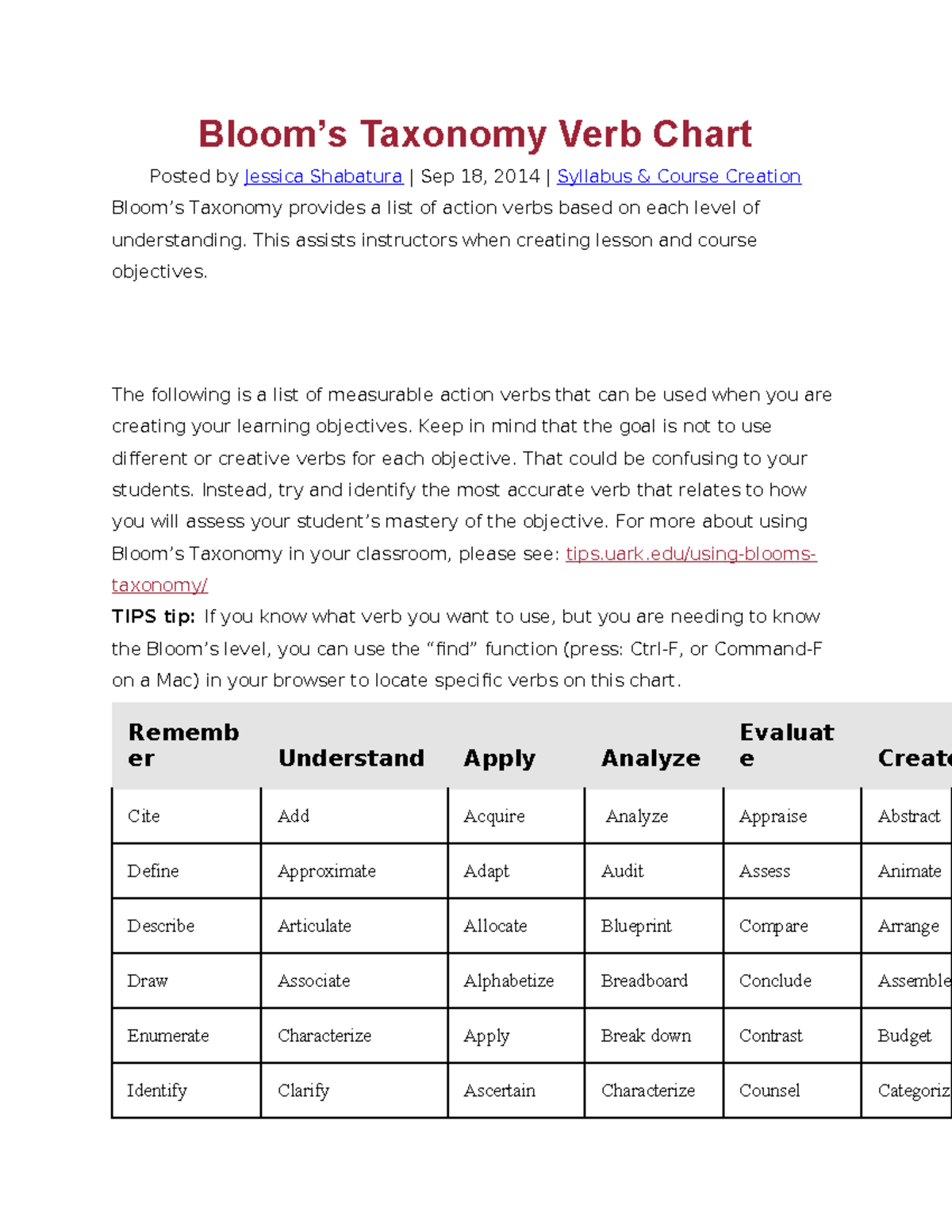 Blooms verb chart - notes - Bloom’s Taxonomy Verb Chart Posted by ...