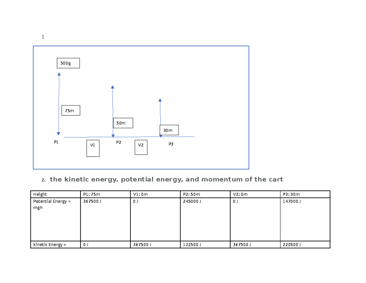 7-2 Project Three Energy and Momentum - 1. 2. the kinetic energy ...