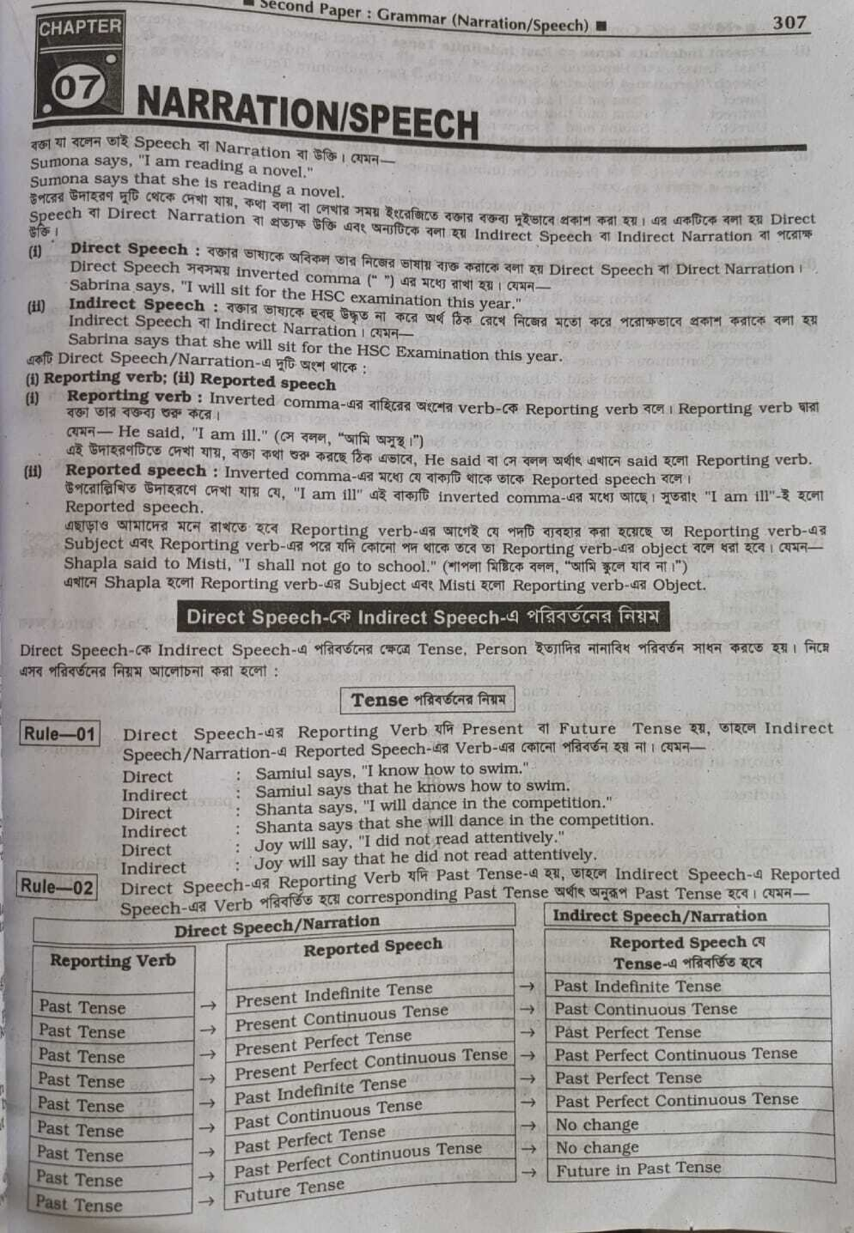 English Grammer-1 - Second Paper : Grammar 307 CHAPTER 07 41 400 Speech ...