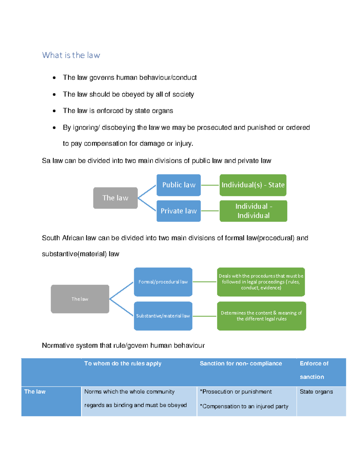 ILW1501 Study Notes - What is the law The law governs human The law ...