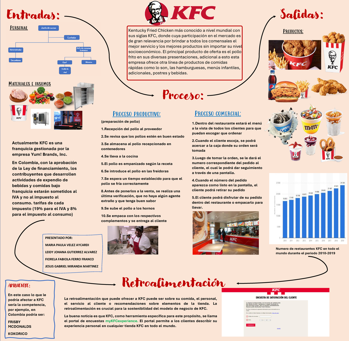 Actividad Tgsistemas-MAPA - Kentucky Fried Chicken m·s conocido a nivel mundial con sus siglas ...