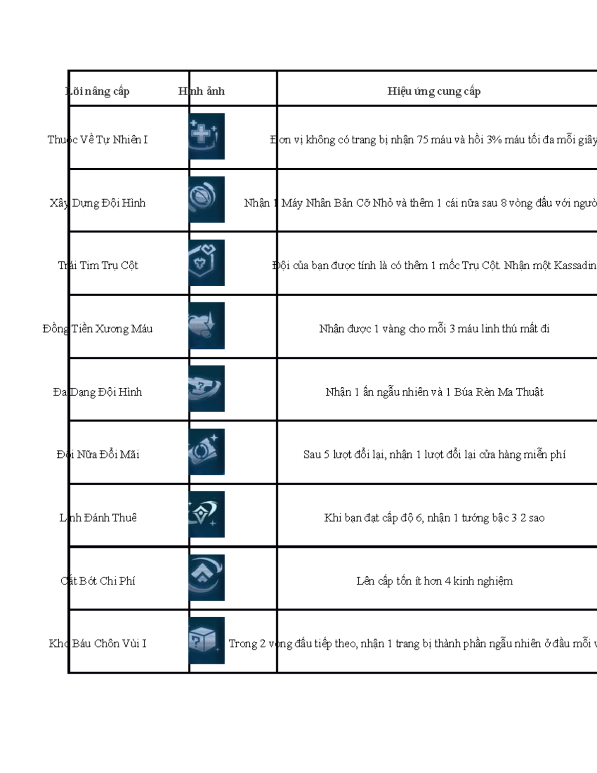 Lõi nâng cấp - lelêlel - Lõi nâng cấp Hình ảnh Hiệu ứng cung cấp Thuộc ...