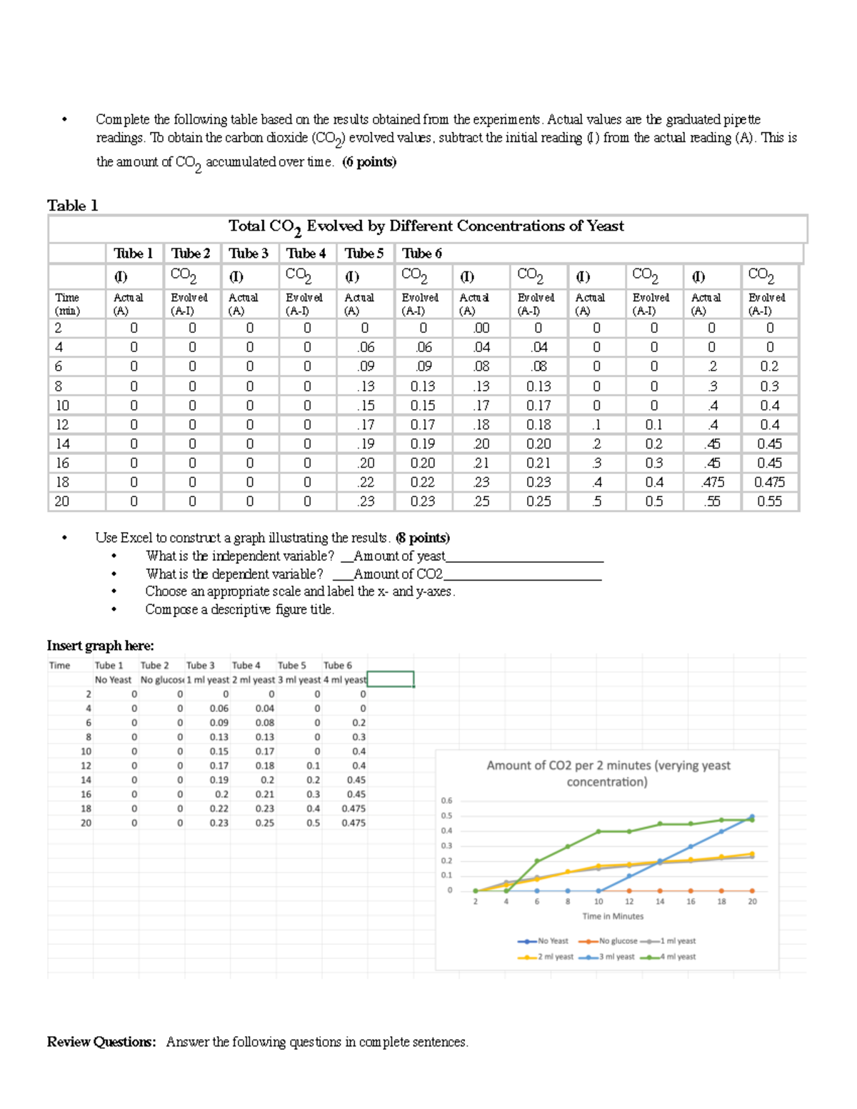 Fermentation Work Sheet - Complete the following table based on the ...