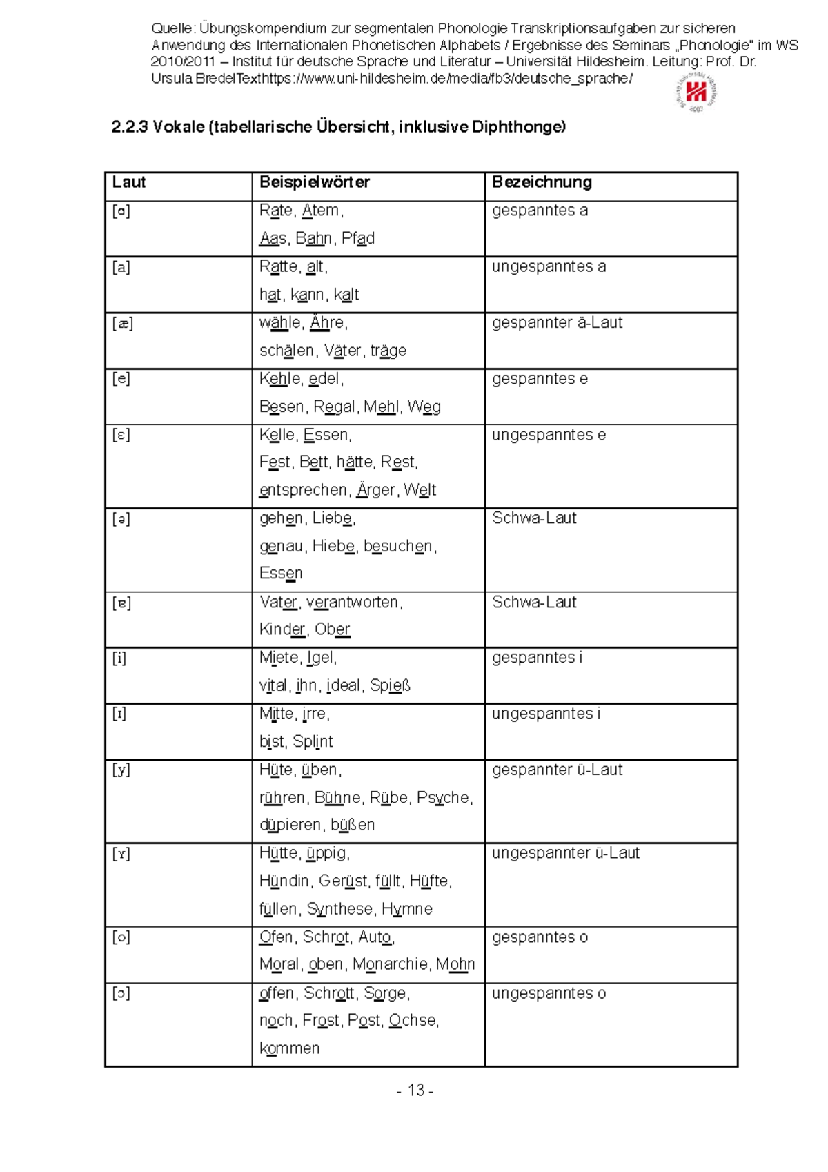 IPA-Tabelle-Vokale - 13 - 2.2 Vokale (tabellarische Übersicht ...