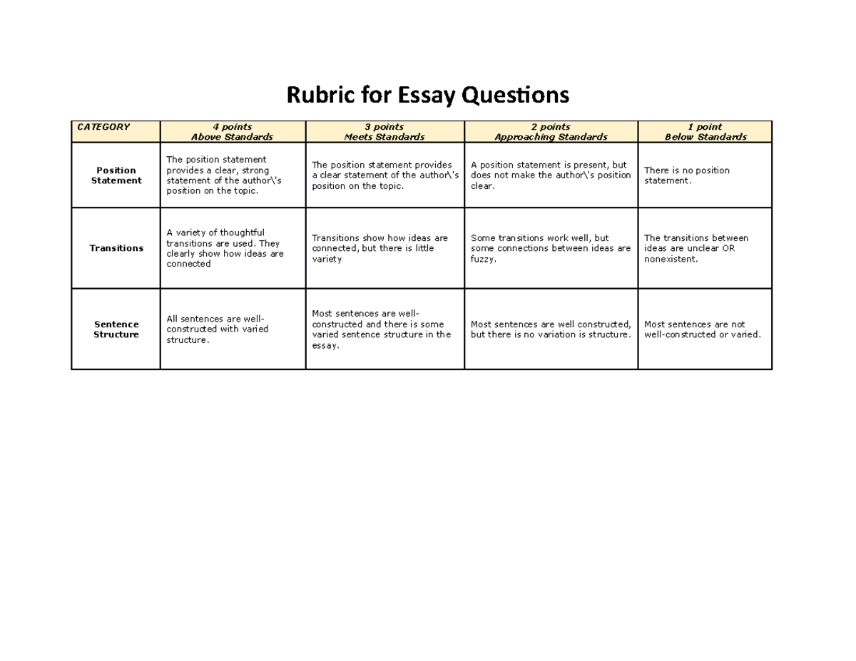 ansj sl sfj a alls l a - Rubric for Essay Questions CATEGORY 4 points ...
