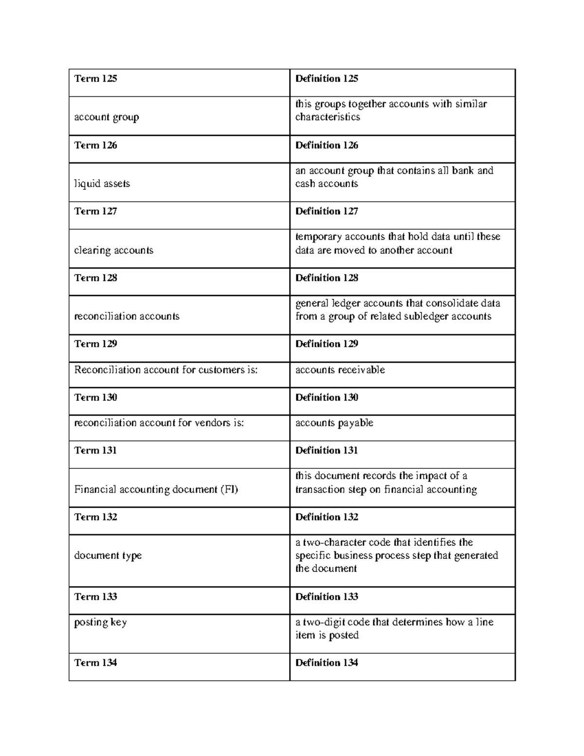ERP terms with Definitions 4 - Term 125 Definition 125 account group ...