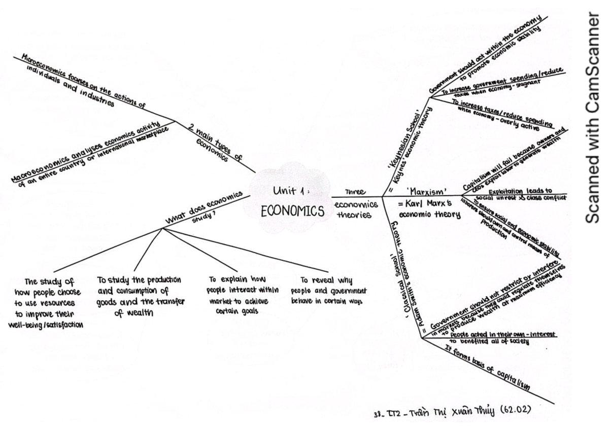 Mindmap-TACN1-rotated - To entire social unrest x class conflict Exploitation leads Unit 1 Three ...