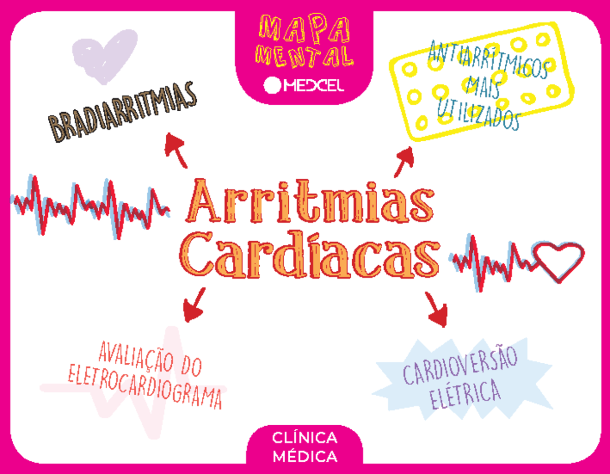 Arritmias cardíacas - Arritmia cardíaca é uma alteração no ritmo do ...