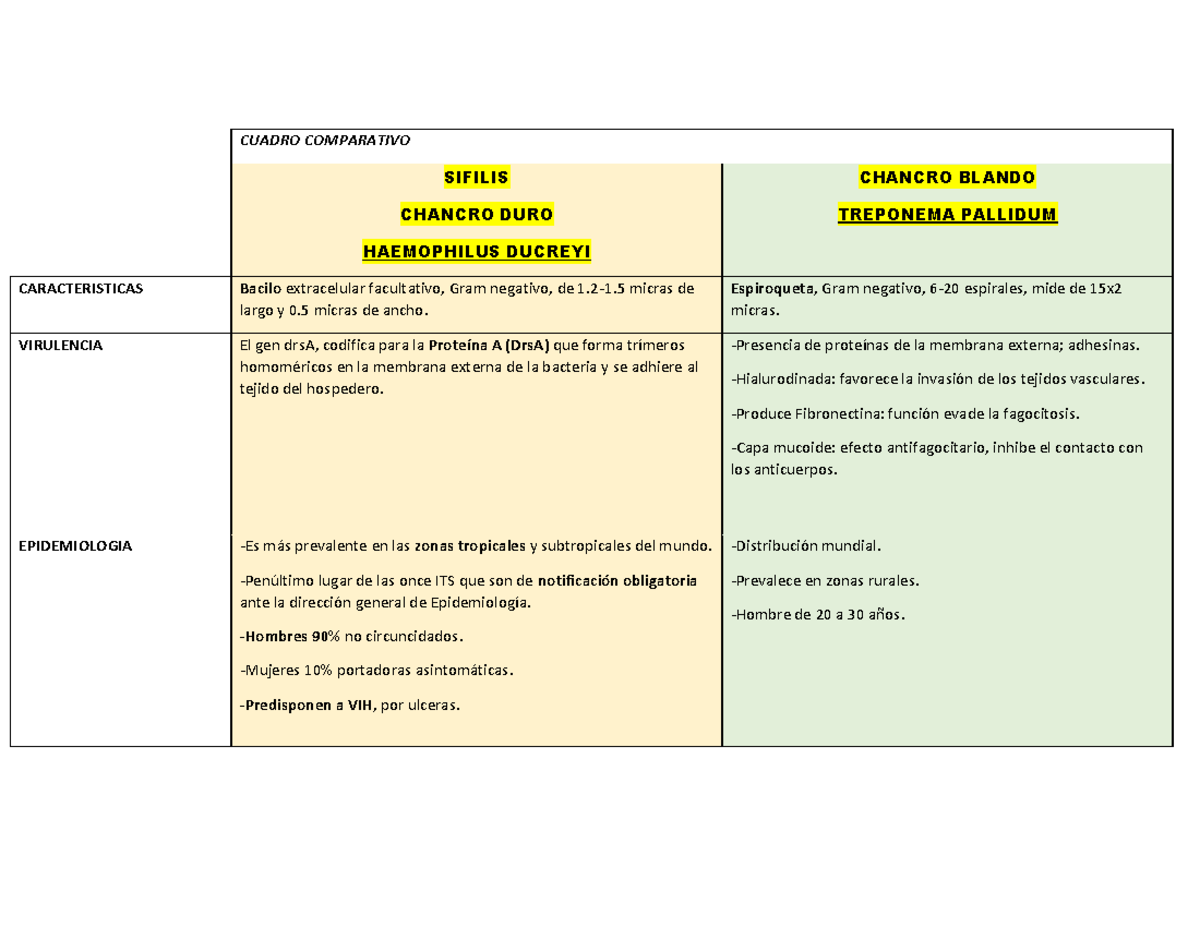 Repaso Examen para la materia de Microbiologia - CUADRO COMPARATIVO ...
