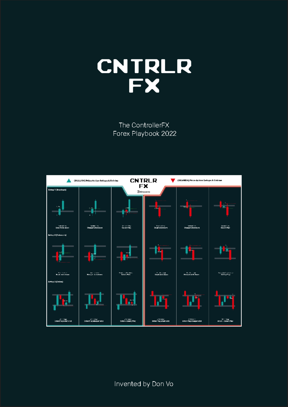 DVS Playbook - 1 CNTRLR FX The ControllerFX Forex Playbook 2022 ...